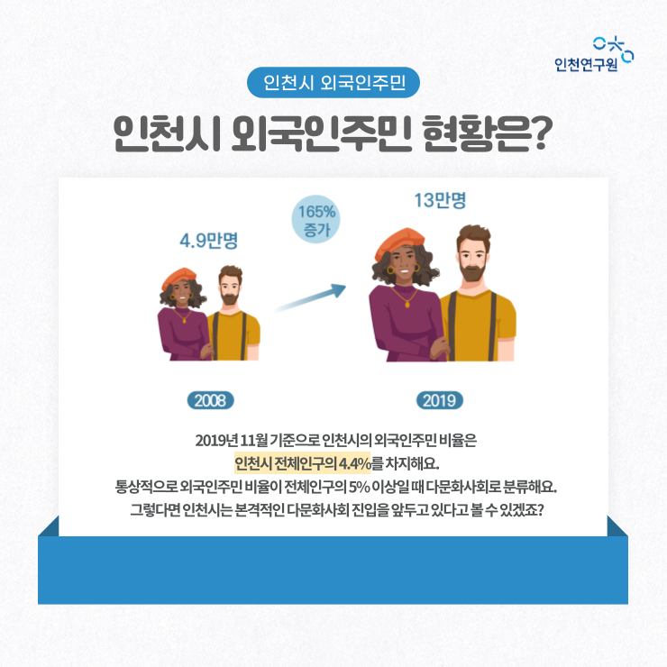 다문화사회 정착을 위한 문화정책의 과제 읽기 인포그래픽 미디어 인천연구원