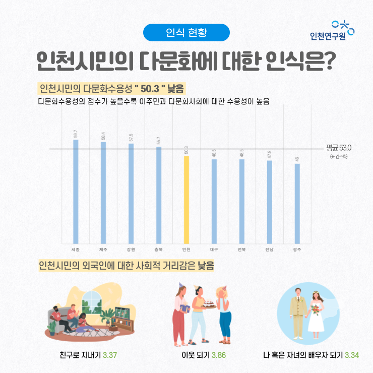 다문화사회 정착을 위한 문화정책의 과제 읽기 인포그래픽 미디어 인천연구원