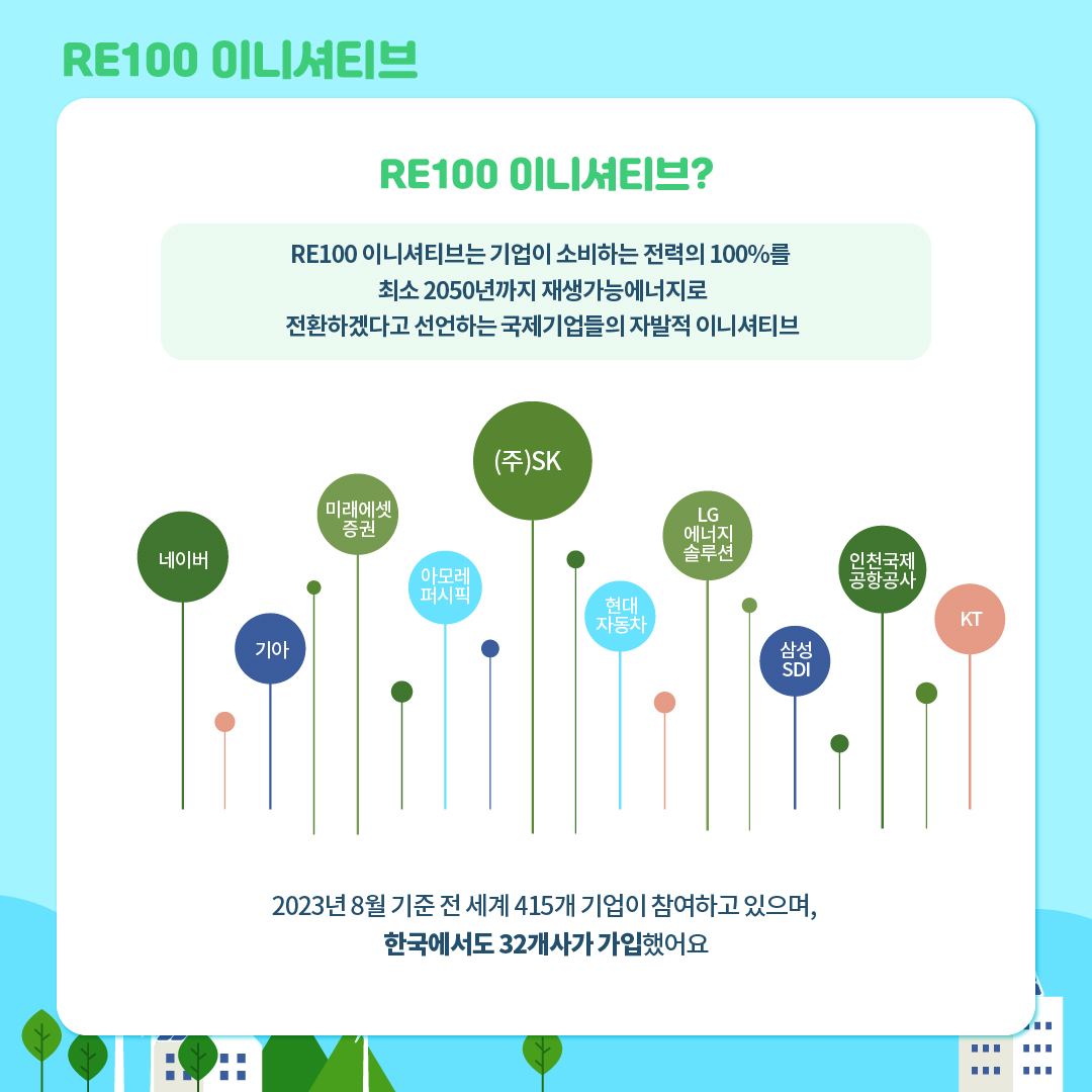 RE100의 주요 동향 및 시사점 읽기